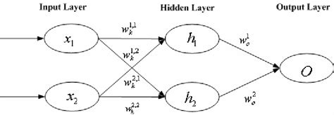 the architecture of mlp download scientific diagram