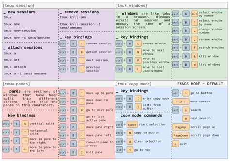 Cheatsheets Notestiankai Ma