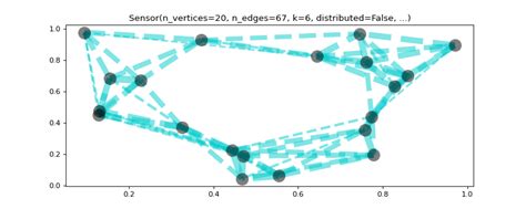 Graphs — Pygsp 061 Documentation