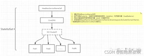 K8s集群核心概念controller控制器 Csdn博客