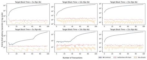 Blockchains An Open Access Journal From Mdpi