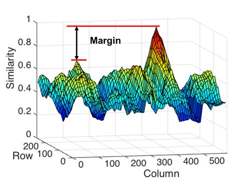 comparison of color histogram based matching methods a reference download scientific diagram