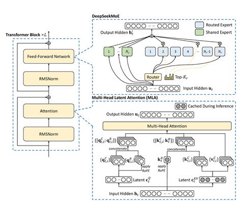 Exploring The World Of Open Source And Open Weights Ai By Aruna