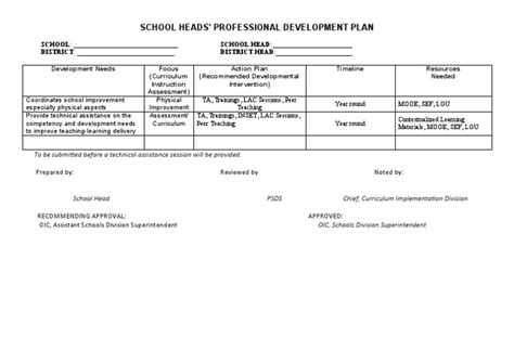 School Heads Professional Development Plan Pdf