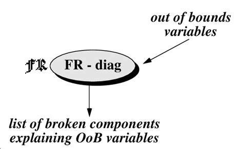 Information Processing Task Of Fr Dx Download Scientific Diagram