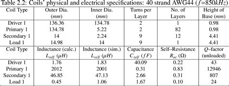 Figure 1 1 From Design And Optimization Of Efficient Wireless Power Transfer Links For