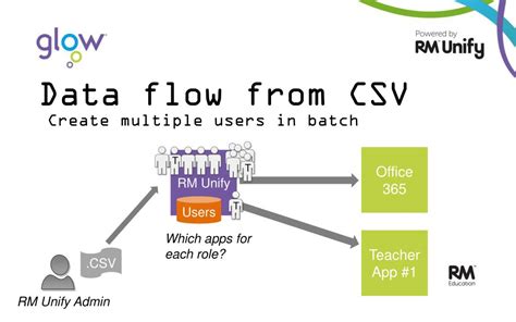 Ppt Rm Unify Powerpoint Presentation Free Download Id 5041686
