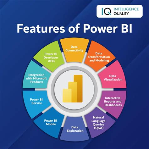Innovation And Technology Iq6sigma Power Bi Training In India
