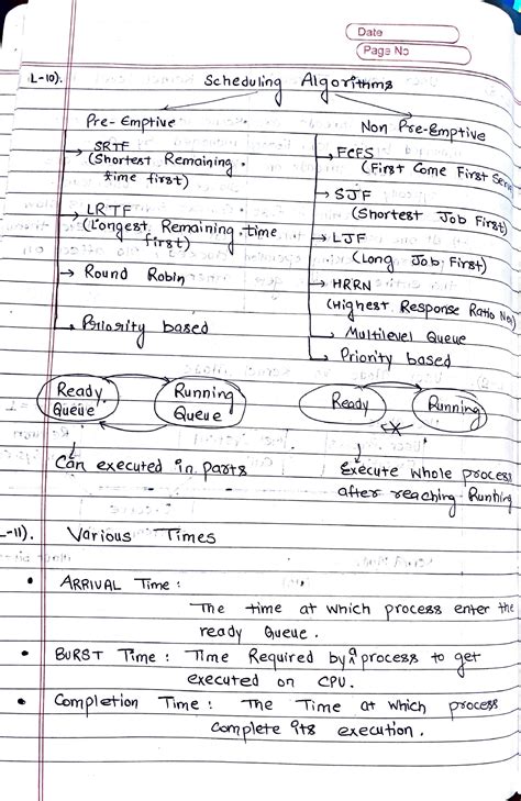SOLUTION Operating System Scheduling Algorithm Notes Studypool