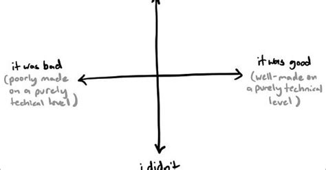 New Tier List Format Just Gotta Spruce It Up Album On Imgur