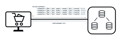 Github Antoniodiazplayingmongodb