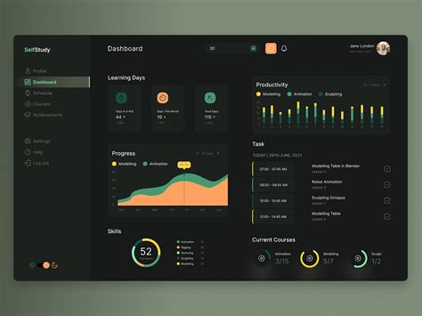 Analytics Ui Designs Themes Templates And Downloadable Graphic Elements On Dribbble