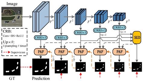 Applications Of Optical Remote Sensing At Sharlene Burcham Blog