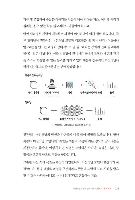 알라딘 미리보기 최고의 프롬프트 엔지니어링 강의
