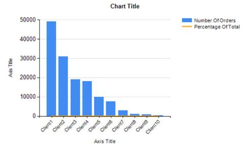 Plotting Data On A Secondary Axis In SSRS