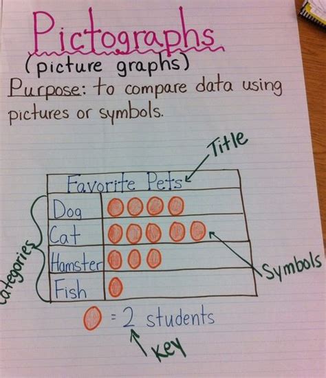 17 Best Images About Math Anchor Charts Graphing On Pinterest Football Different Types Of