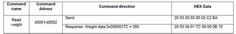 Convert An Array Of Char Hex Into A Decimal Float Value For Math