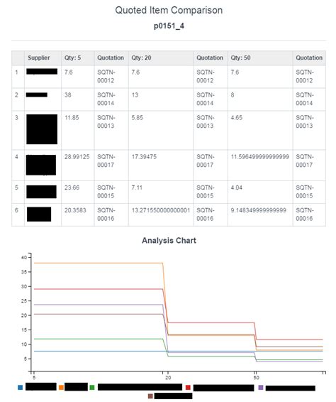 [new Feature] Quoted Item Comparison Buying Frappe Forum