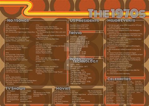 The 1970s Major Events And Pop Culture By Technogeek11 On Deviantart