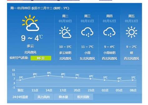 上海天气预报