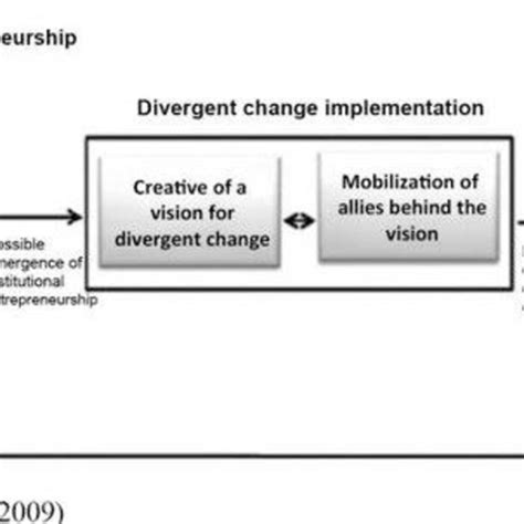 Overview Of Bounded Ethicality Phenomena Download Scientific Diagram