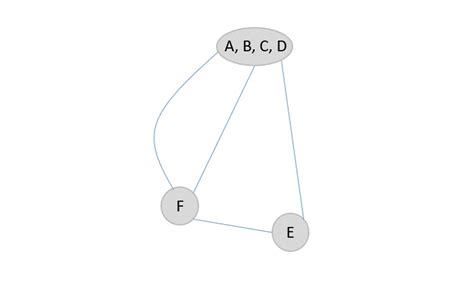 karger s minimum cut algorithm