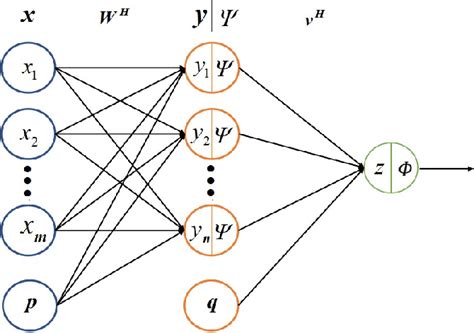 Quaternion Mlp Neural Networks Based On The Maximum Correntropy Criterion Paper And Code
