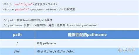 这一篇够了 快速上手react路由 知乎