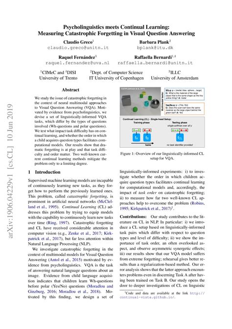 Psycholinguistics Meets Continual Learning Measuring Catastrophic Forgetting In Visual Question