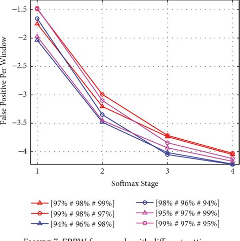 Figure 1 From Hand Detection Using Cascade Of Softmax Classifiers