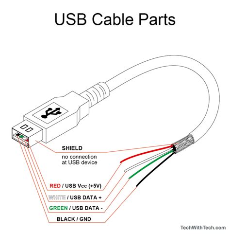 Cell Phone Charger Parts Names And Functions Tech With Tech