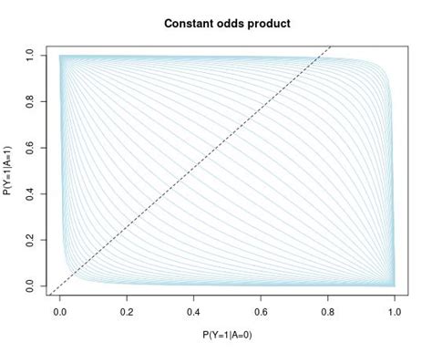 Regression Models For The Relative Risk Klaus K Holst
