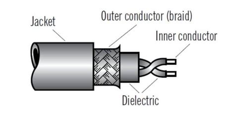 Electrical Cable Components Types And Application