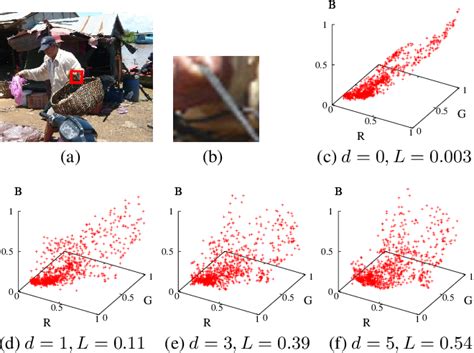 Figure 5 From Extracting Depth And Matte Using A Color Filtered