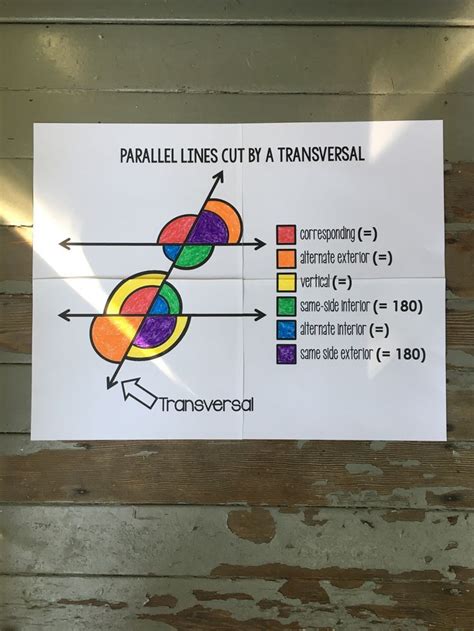 Parallel Lines And Transversal Anchor Chart