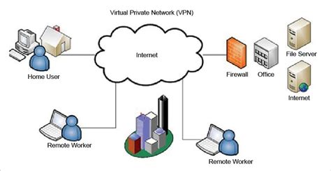 Eight Efficient Open Source Tools Sysadmins Can Use To Build Vpns