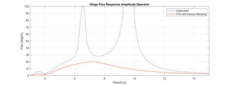 Ewtec 2019 Paper Mocean Energy