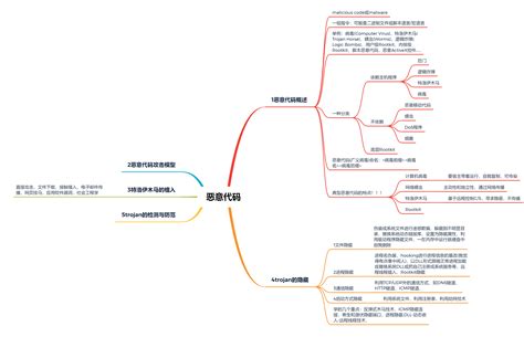 思维导图 网络攻防技术 知乎