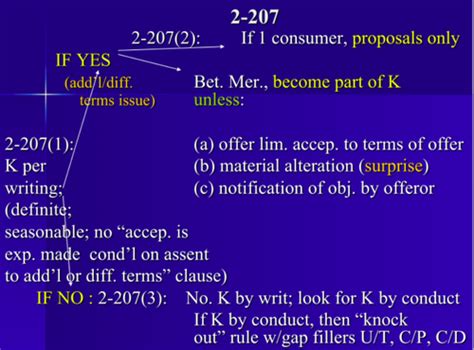 Common Law Vs Ucc Chart