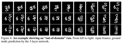 读论文：convolutional Lstm Network A Machine Learning Approach For Precipitation Nowcasting针对降水临近