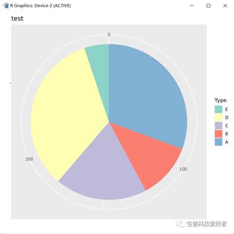 温故而知新，ggplot2 饼图的几点笔记 Csdn博客