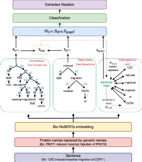 Figure 1 From Identifying Protein Protein Interaction Using Tree