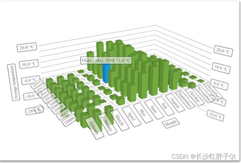 Qt开发技术：q3d图表开发笔记（三）：q3dsurface三维曲面图介绍、demo以及代码详解 长沙红胖子qt创微智科 博客园