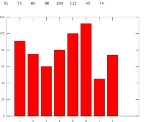 Bar Plot Matlab Guide To Bar Plot Matlab With Respective Graphs