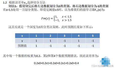 Adaboost算法python源码adaboost算法python代码 Csdn博客