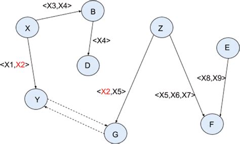 Term Labelled Citation Network Download Scientific Diagram
