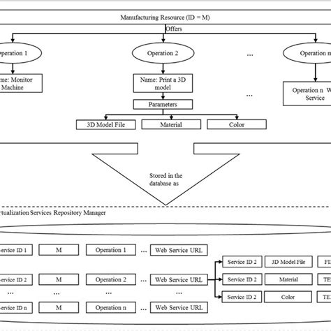 Workflow Of Virtualization Method In Cpmc Download Scientific Diagram