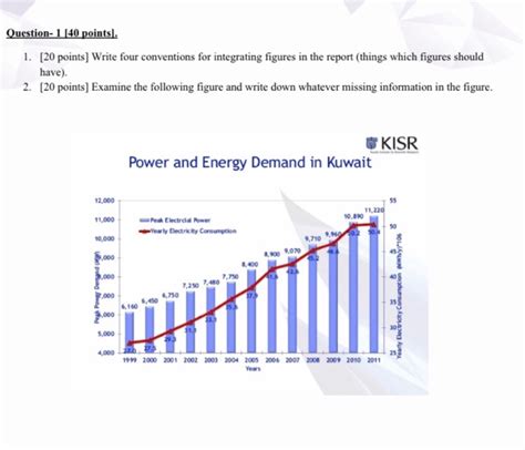 Solved Question 1 40 Points 1 [20 Points] Write Four