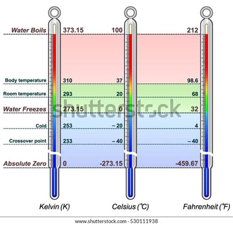 Absolute Zero Stock Vector Royalty Free