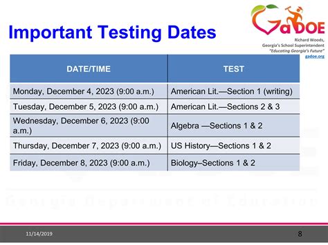Cci 23 24 Eoc Testing Information Pptx